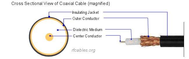 NMO Mobile Coax Power Limits | Rising Sun 4WD Club Forum